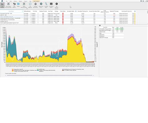 Style Analysis Alternativesoft