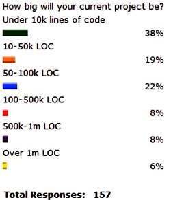 Code Size Are Most Embedded Apps Still Small