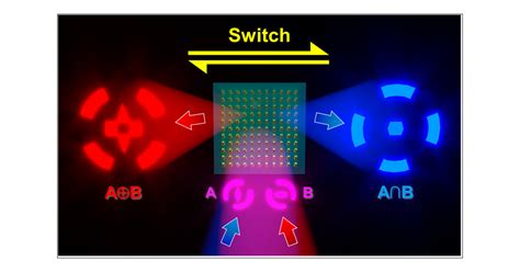 Switchable Two Dimensional And And Exclusive Or Operation Based On Dual Wavelength Metasurfaces