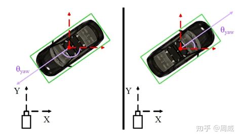 avod算法详解：从mv3d到高级3d目标检测 csdn博客