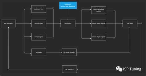 sensor 调试流程 mtk中sensor3 0的debug流程 csdn博客
