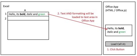 Javascript How To Get The Formatting Of A Cell Using Office Js Stack Overflow