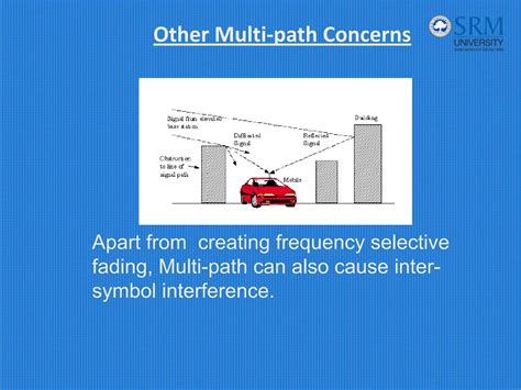 Equalization In Digital Communication Pdf