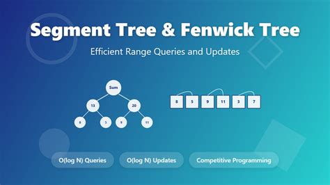 segment tree vs fenwick tree range queries and updates explained youtube