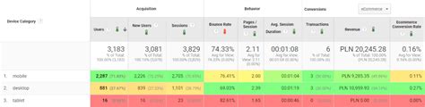 cux digital experience analytics platform powered by human insight