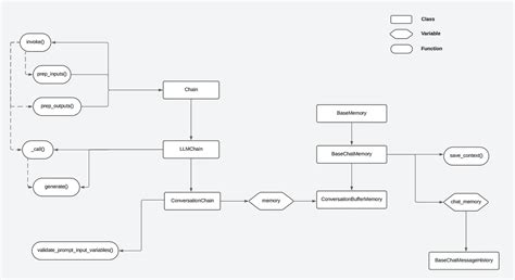 Building A Multilingual Multi Agent Chat Application Using Langgraph — Part I By Roshan