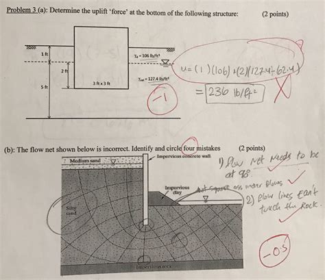 Solved Determine The Uplift Force At The Bottom Of The