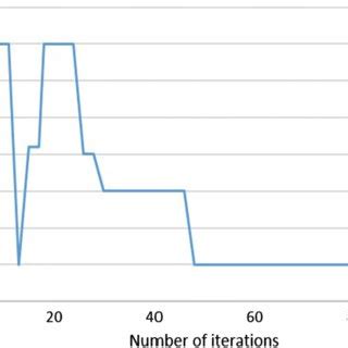 XGBoost Model Iteration Number And Classification Error Rate Diagram Download Scientific Diagram