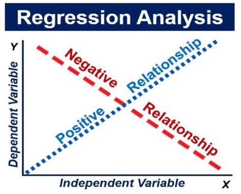 An Example Of Regression Analysis Mohajan Download Scientific Diagram
