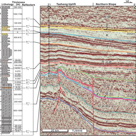 Tectonostratigraphy Of The Tazhong Uplift And The Surrounding Area With