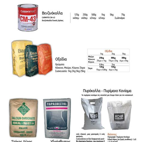 Εμπόριο Roumen