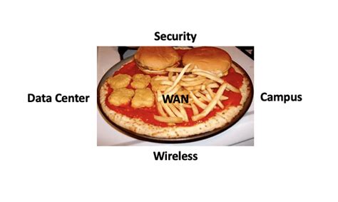 The Multi Domain Architecture Mind Set Wwt