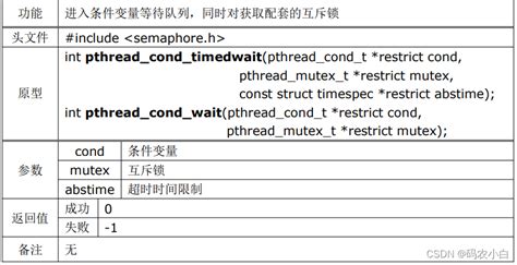 linux学习：线程安全（信号量 互斥锁读写锁 条件变量 可重入函数） linux 有名信号量 csdn博客