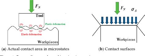 Figure 1 From Influence Of Lubrication Status On Milling Performance Of Bionic Micro Textured