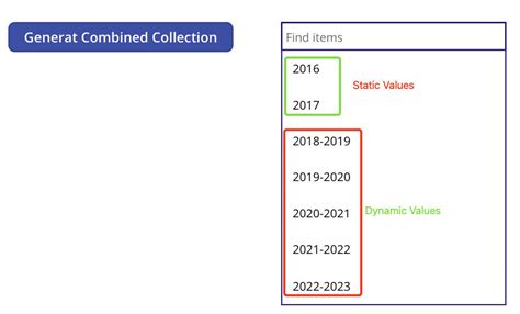 Ahmed Salih On Linkedin Powerapps Communityrocks Powerfx Powerplatform