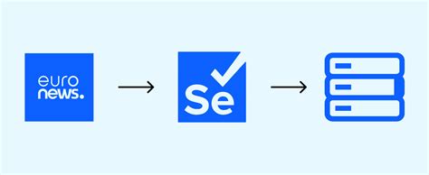 Selenium Python Cas Pratique Sur Le Web Scraping Deuronews