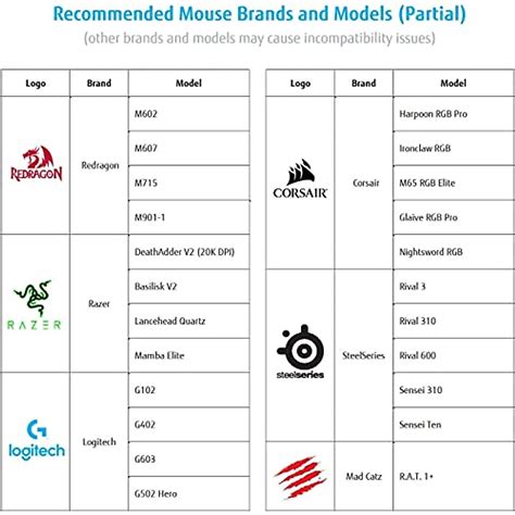 Hycarus Keyboard And Mouse Adapter For Switchxbox Oneps4ps3 Ps4 Keyboard Adapter And Xbox