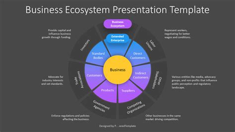 Business Ecosystem Presentation Template Presentation Template For