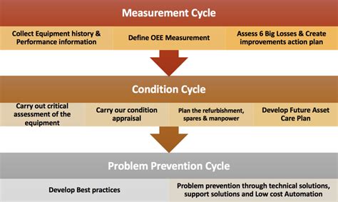 How To Make Tpm Implementation Plan Ribcon