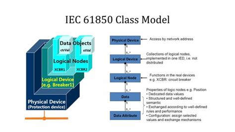 Iec61850 Tutorial Ppt