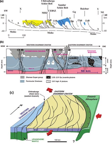 A The Neoarchean Thrust Tectonic Model Illustrated By The Sw Ne Download Scientific Diagram