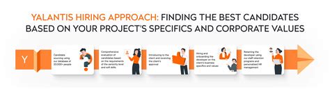 Hire Reactjs Developers