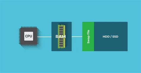 swap partition vs swap file on linux everything you need to know