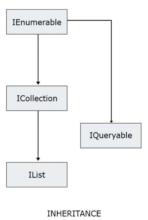 Abhinn Mishra On Linkedin Csharp Dotnet Programmingtips 60daysofdotnet