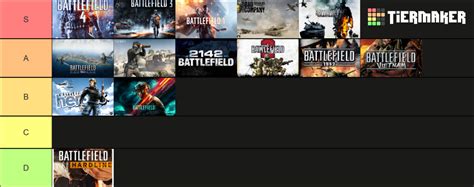 Battlefield All Game Tierlist 2023 Tier List Community Rankings