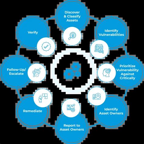Vulnerability Management Greenmethod