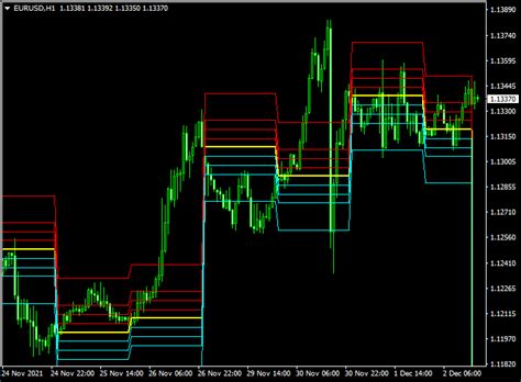 Camarilla Only Forex Indicator Mt4