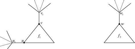 Figure 1 From Planar Graphs Without Cycles Of Length 4 Or 5 Are 3 0