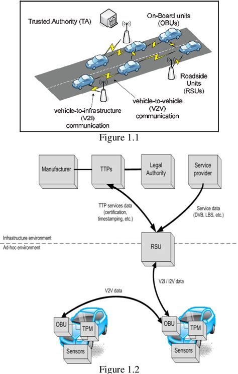 Figure 12 From Fast And Secure Message Authentication Protocol Using Hmac For Vanets Semantic