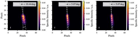 deep learning based imaging in radio interferometry astronomy