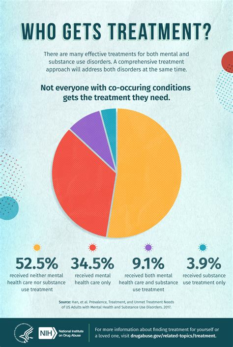 Treatment Recovery Rutgers Addiction Research Center Rarc