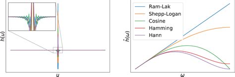 Figure 3 15 From Automatic And Efficient Tomographic Reconstruction Algorithms Semantic Scholar