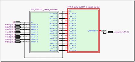 Fft算法8点12位硬件实现 （verilog）verilog实现 Fft 的蝶形运算 Csdn博客