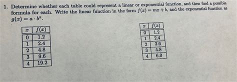Solved Determine Whether Each Table Could Represent A Linear