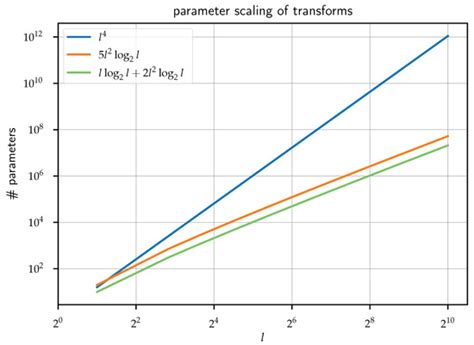 Entropy Special Issue Maxent 2022—the 41st International Workshop