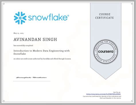 Snowflake Dataengineering Clouddata Etl Datatransformation