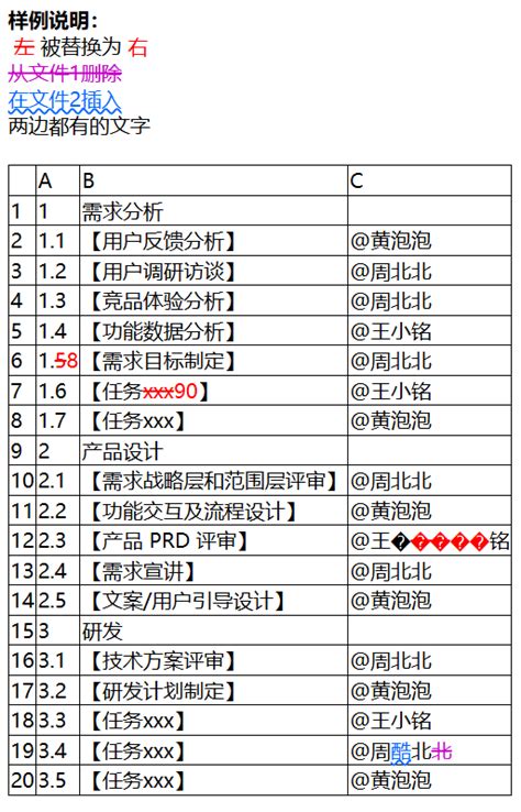 Excel表格对比工具精准找不同excel比对工具 Csdn博客