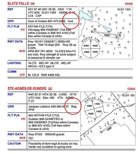 Online Private Pilot Ground School Canadian Aviation Regulations