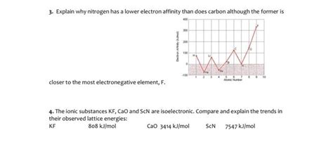 Solved 3 Explain Why Nitrogen Has A Lower Electron Affinity