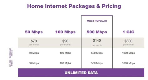 House Internet Plans Telstras New Bundles Save You Cash With Foxtel
