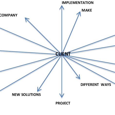The Four Step Problem Solving Method Sousa Et Al 2014 P 35