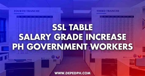 Ssl Table 2024 2027 Salary Grade Increase Of Philippine Government