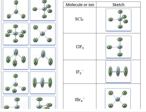 Solved For Each Molecule Or Ion Choose The Appropriate