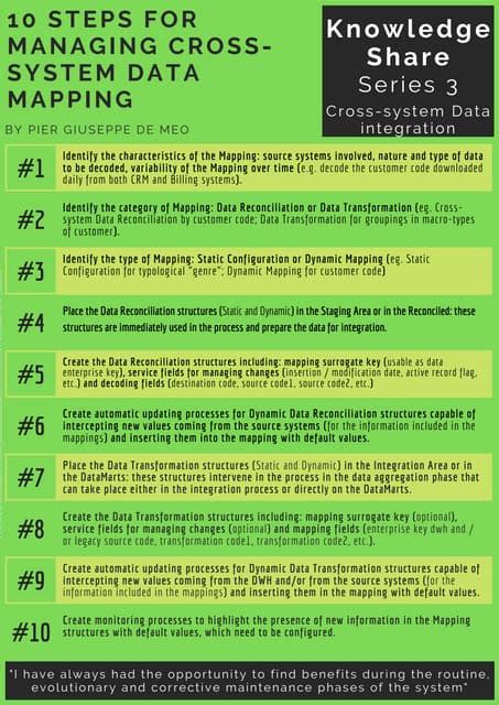 10 Steps For Managing Cross System Data Mappingpdf