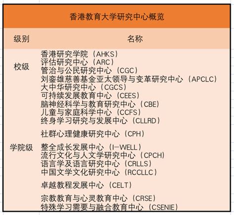 干货！香港教育大学值得读吗？学校解析及就业前景分析！ 知乎