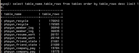 如何查询mysql数据库中哪些表的数据量最大 Csdn博客